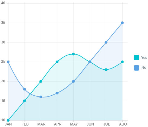 Villa For Rent (Demo) – Reliance Protection Plans